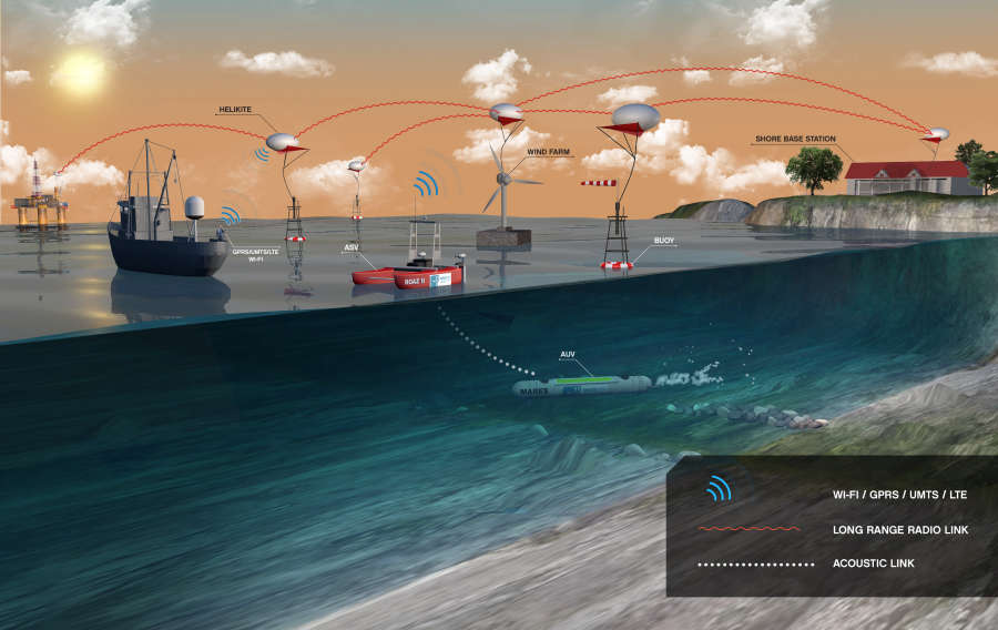 Connecting Humans and Systems at Remote Ocean Areas using Cost ...