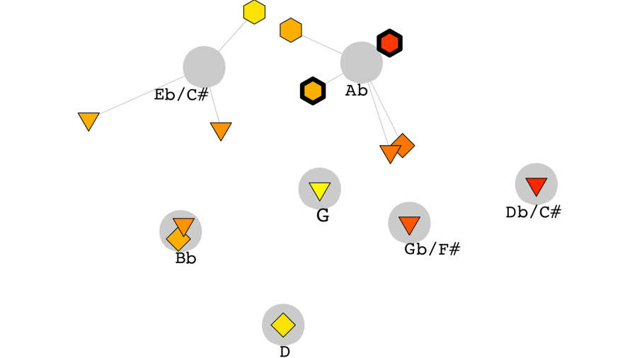 Music compatibility models for interactive mashup applications - INESC TEC